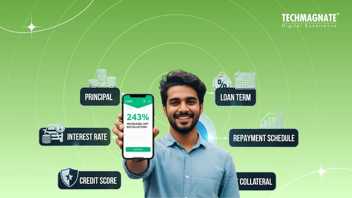 Increased App Installations by 243% for a Loan App - Techmagnate