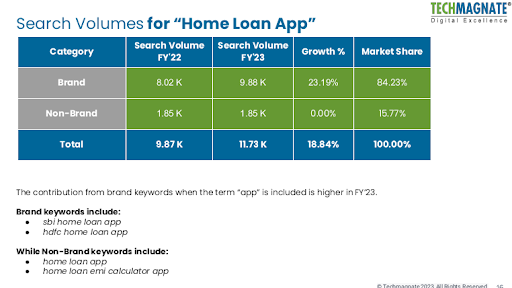 Home Loan Marketing Ideas: Leveraging Search Trend Insights