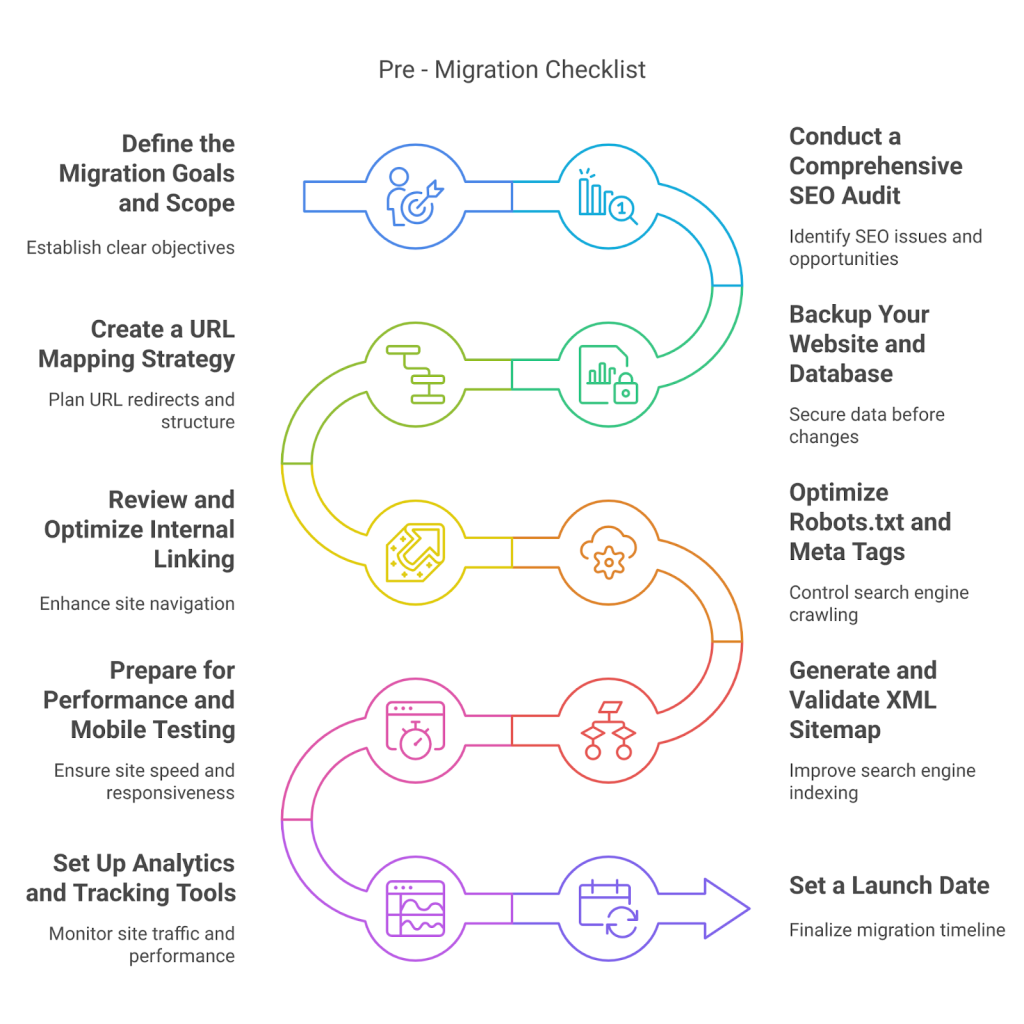 SEO Website Migration Checklist for 2025 | Step-by-Step Guide